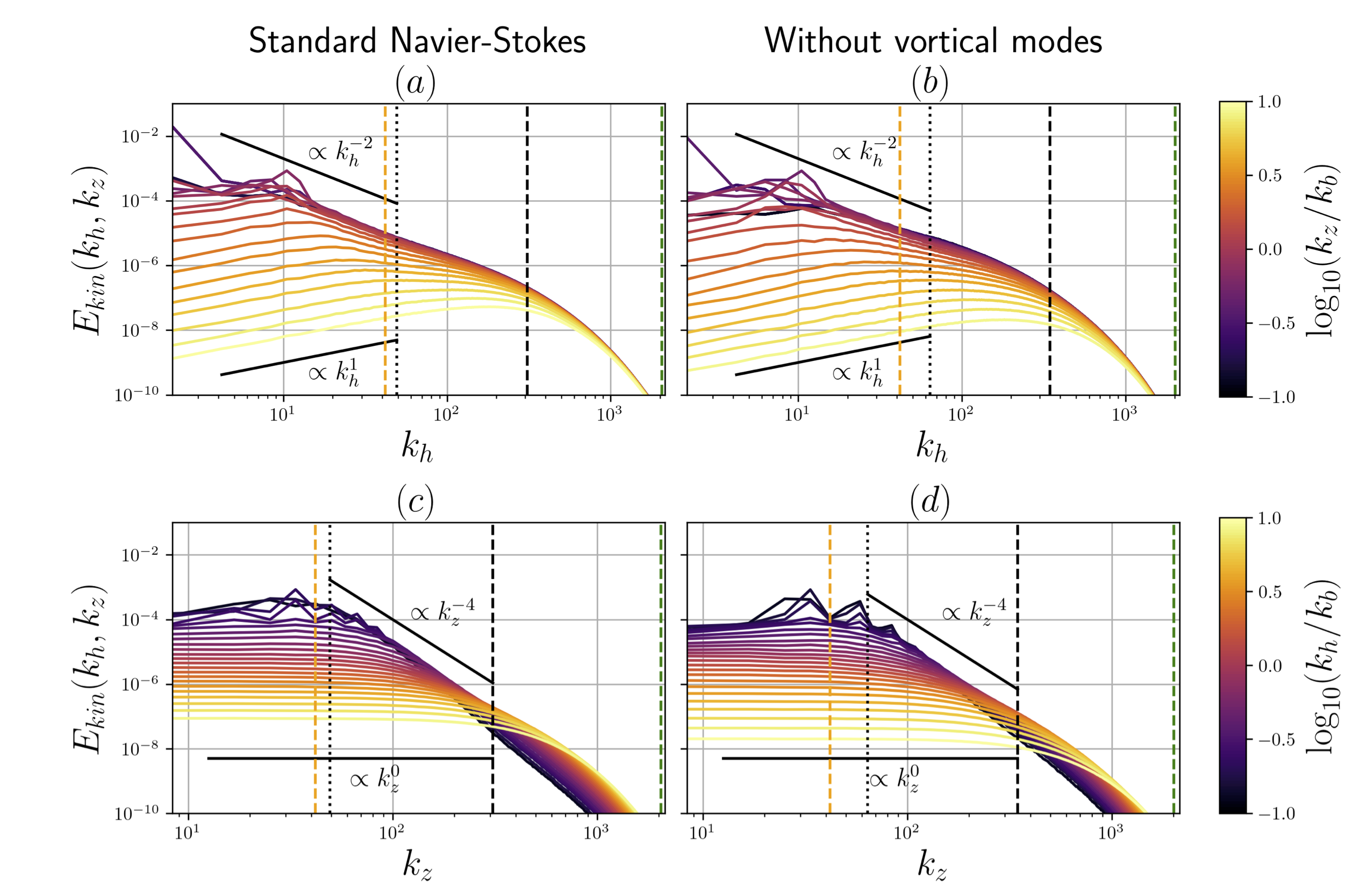 Internal gravity waves in stratified flows with and without vortical ...