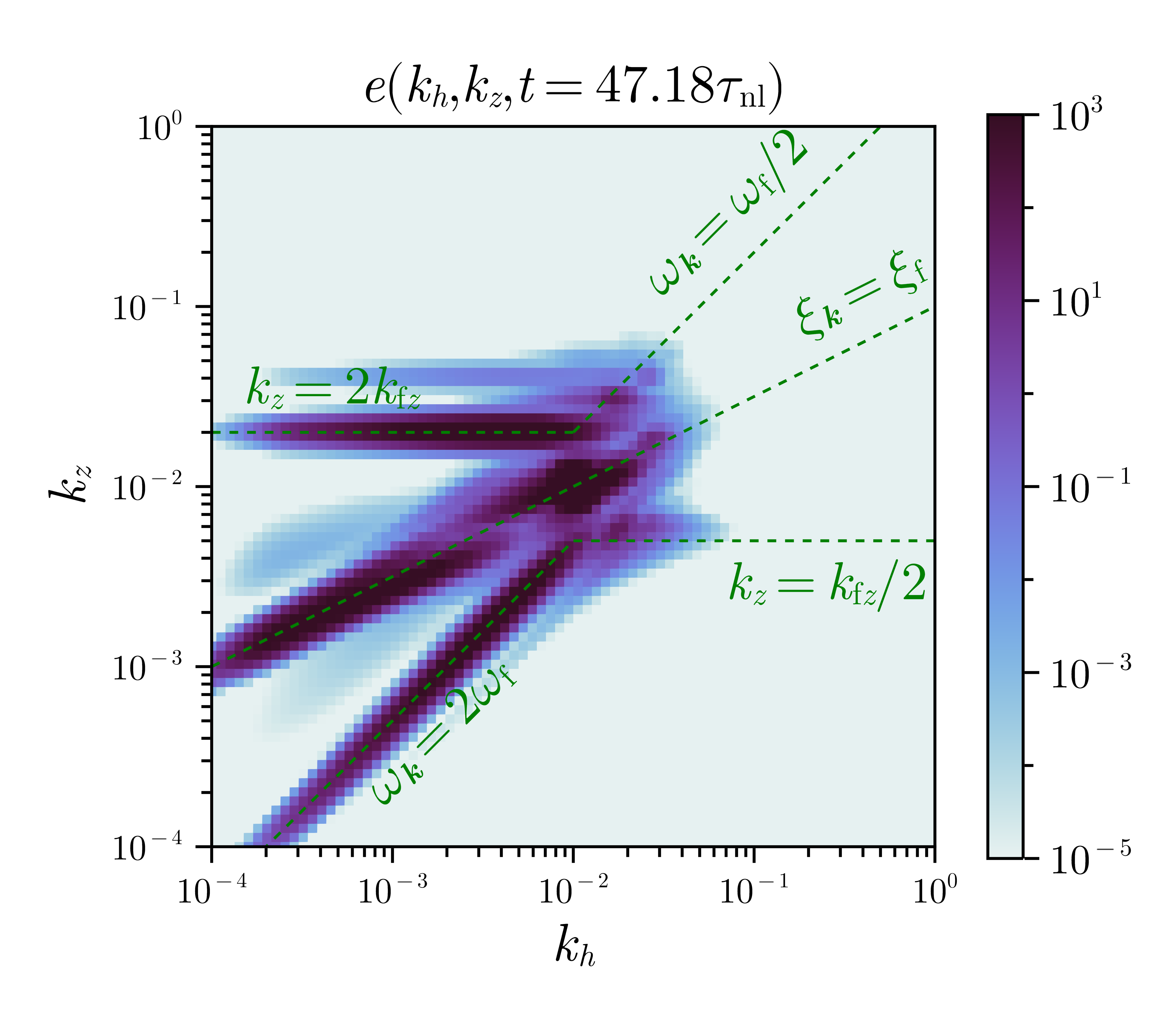 Wave-kinetic dynamics of forced-dissipated turbulent internal gravity ... Wave-kinetic dynamics of forced-dissipated turbulent internal gravity ...