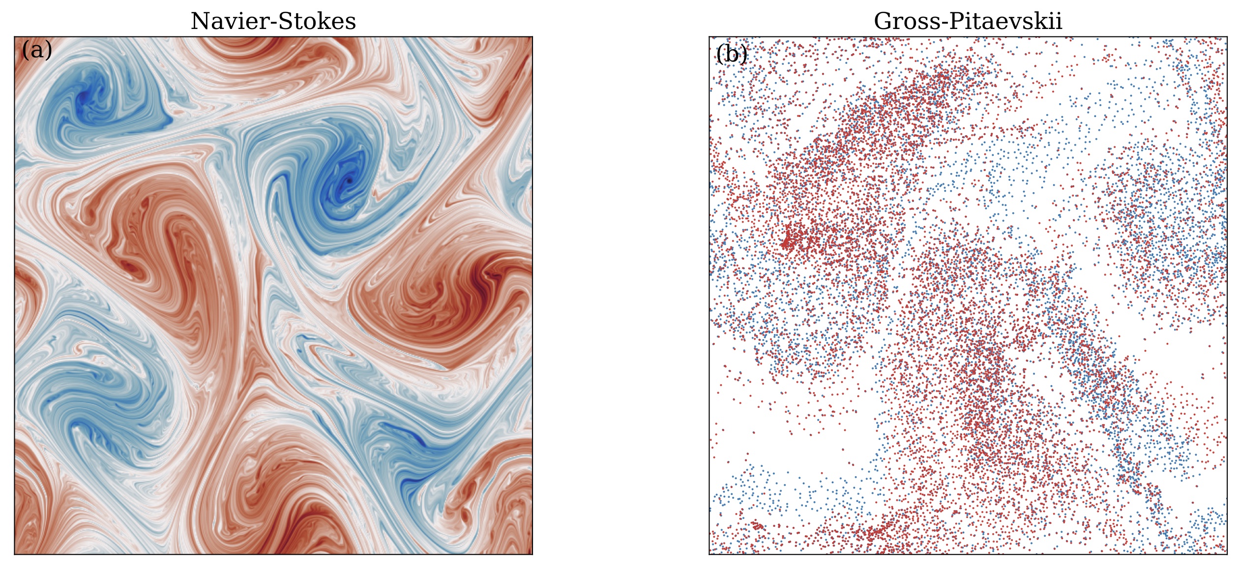Exploring the Equivalence between Two-Dimensional Classical and Quantum ...